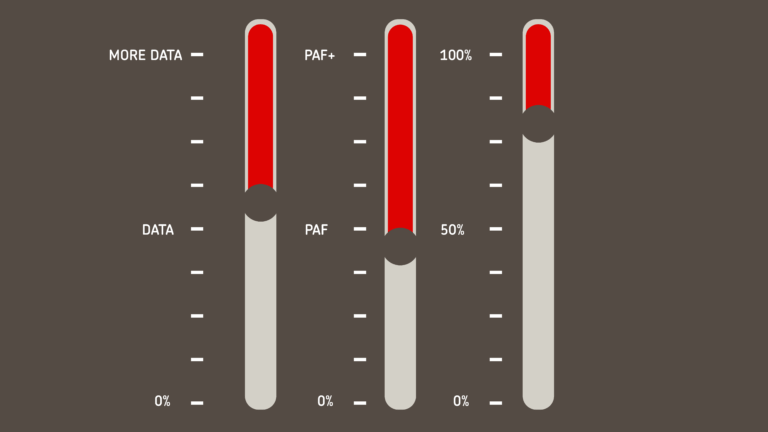 The January 2025 statistics for the Postcode Address File (PAF®) are ...